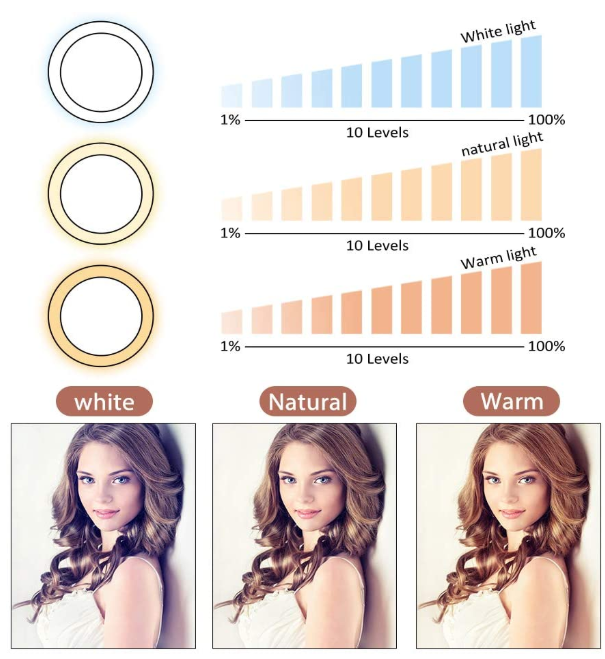 ubeesize ring light and tripod